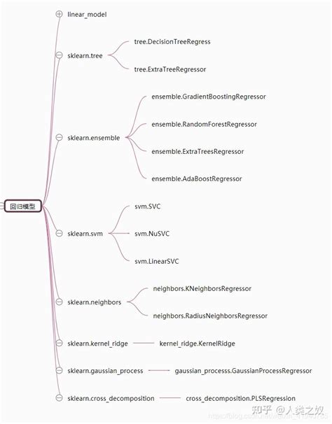 功能强大的python包五sklearn 知乎