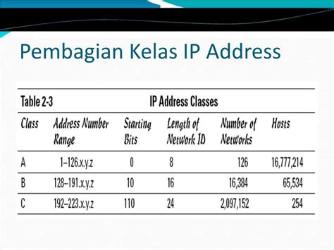 PPT Network Design IP Address Dan Subnetting PowerPoint