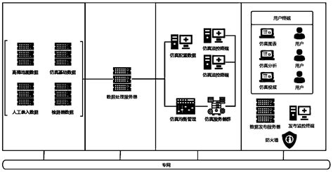 Real Time Traffic Simulation Analysis System And Method Based On Internet Big Data Eureka