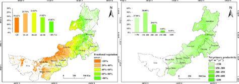 The Spatial Distribution Of Average Npp And Fvc In The Inner Mongolia Download Scientific