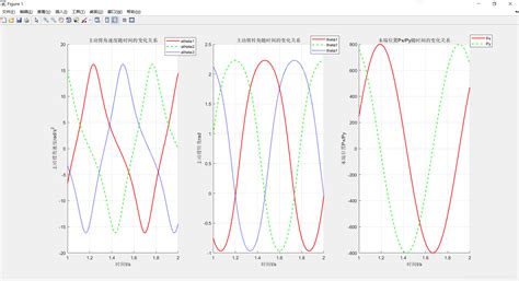 学习笔记 Matlab二维绘图matlab Markeredgecolor Csdn博客 学习笔记 Matlab二维绘图matlab Markeredgecolor Csdn博客