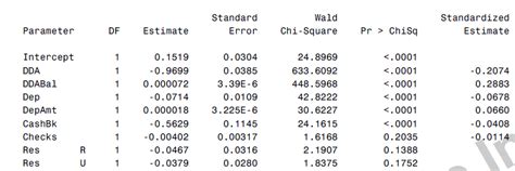 Estimation Relative Importance Of Variables Cross Validated