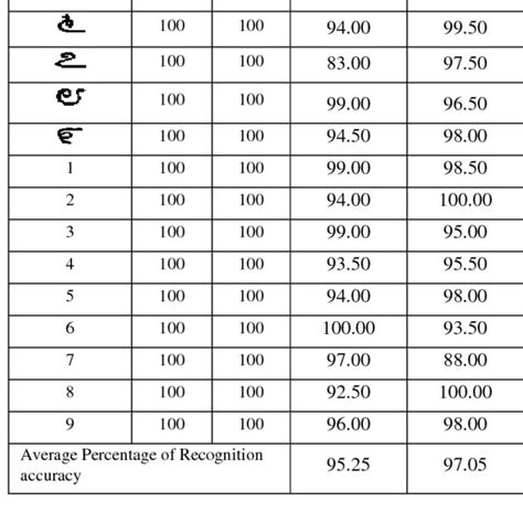 Sample Document Of Kannada Handwritten And Printed Mixed Numerals Download Scientific Diagram