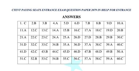 Ctevt Paying Seat Entrance Exam Question Paper 2079 With Answers