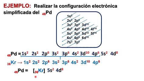 Ejemplos De Configuracion Electronica