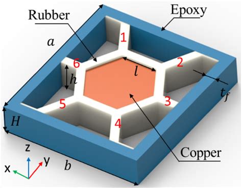 A Schematic Diagram Of The Proposed Elastic Metamaterial Unit Cell The Download Scientific
