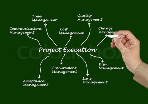 Project Execution Stock Image Colourbox
