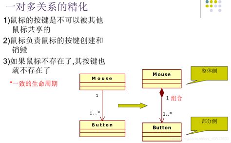 uml 系统分析与设计 期末总复习笔记 系统分析与设计uml笔记 csdn博客
