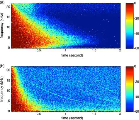 Figure 1 From Approximating Measured Reverberation Using A Hybrid Fixed