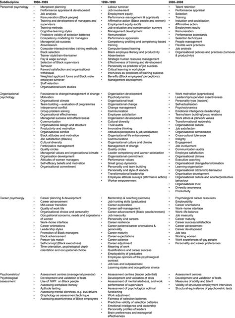 International Software Testing Qualifications Board Foundation Level