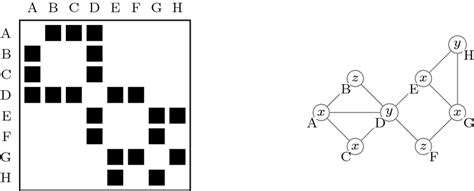 A Toy Graph With Eight Nodes Denoted Ah Carrying Labels From