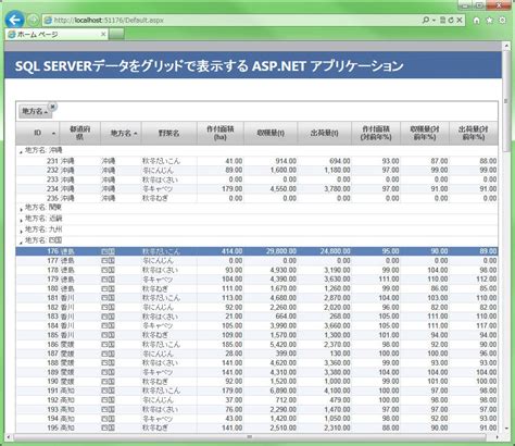 多彩な表現形式でデータをグリッド表示するASP NETアプリケーションの作成 CodeZineコードジン