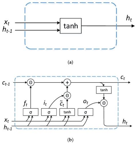 Light Recurrent Unit Towards An Interpretable Recurrent Neural Network