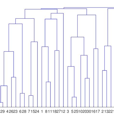 3d Plot Of The Knn Density Estimate With K 15 For The Banana Ball