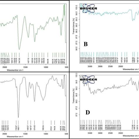 Ftir Spectrum A Ftir Spectrum Of Physical Mixture Of Metronidazole Download Scientific Diagram