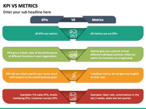 KPI Vs Metrics PowerPoint And Google Slides Template PPT Slides