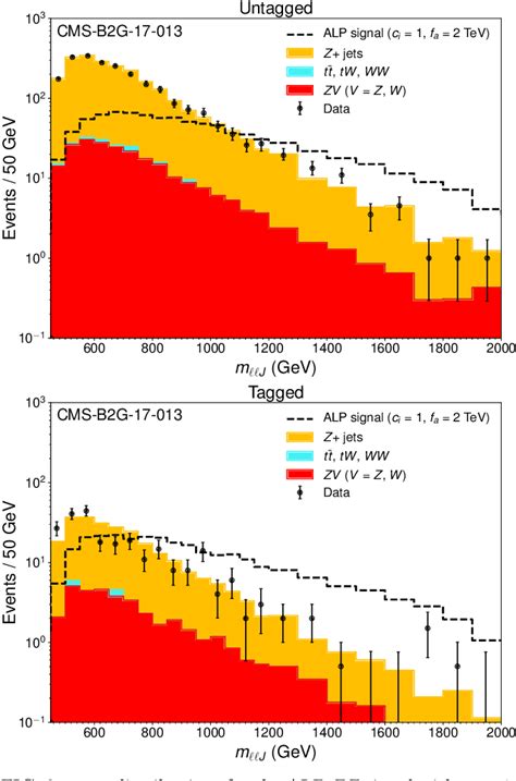 Figure 3 From Nonresonant Searches For Axionlike Particles At The Lhc