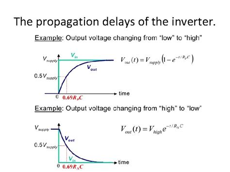Cmos Outline Fanout Propagation Delay Cmos Power Consumption