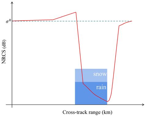 remote sensing free full text an algorithm for retrieving the 2 d