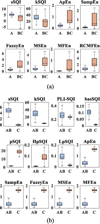 Figure 9 From A Review On Atrial Fibrillation Detection From Ambulatory Ecg Semantic Scholar