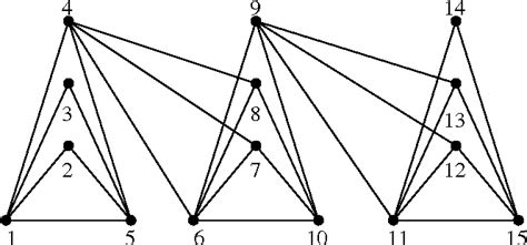 figure 2 from on super a d edge antimagic total labeling of certain
