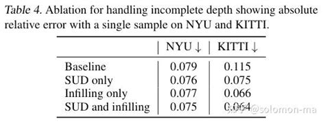 Monocular Depth Estimation Using Diffusion Models 知乎
