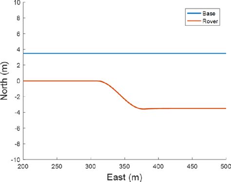 Radar Tracking Algorithms At Stephanie Le Blog