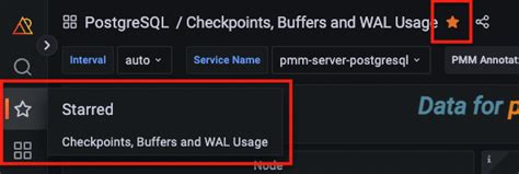 Postgresql Checkpoints Buffers And Wal Usage With Percona Monitoring