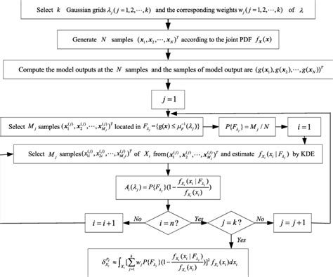 the flowchart of b dmcs for estimating download scientific diagram