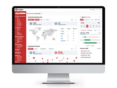 Corlytics Regulation Actioned