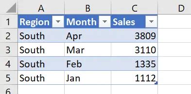 Drill Down Option In Excel Pivot Table How To Excel At Excel