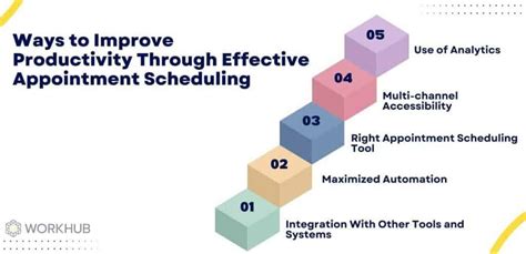 The Productivity Revolution Online Appointment Scheduling For