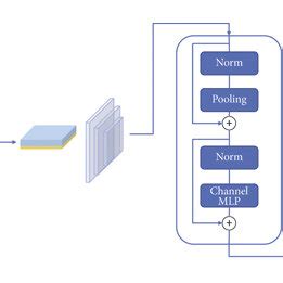 The Architecture Of The Proposed Forgery Detection With Facial Detail