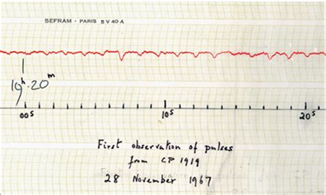 Creating Ridgeline Plots From Pulsars To Pop Culture MATLAB Graphics And App Building