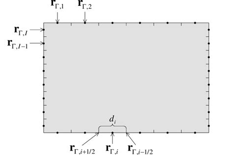 1 Boundary Element Discretization In 2D Geometry Download Scientific Diagram