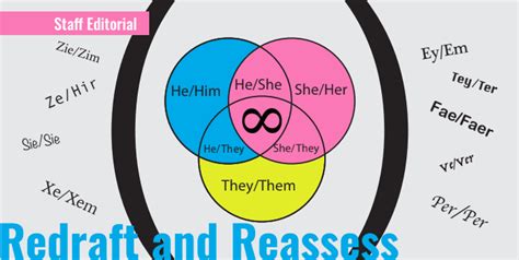 Staff Editorial New District Guidelines Regarding Gender Non Conforming Students May Cause More