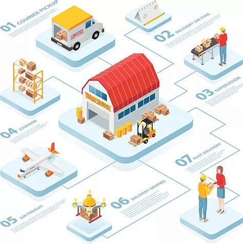 供应链矢量图素材id Vcg211239538303