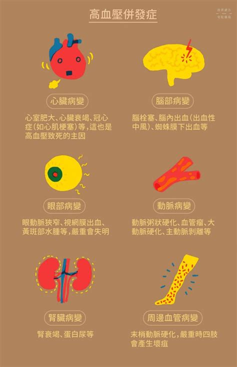 頭痛、失眠、耳鳴是血壓太高症狀？小心10大高血壓前兆