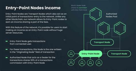 Blockchain Integration Democratized Graphite Networks Trust Driven Blockchain Enables Income