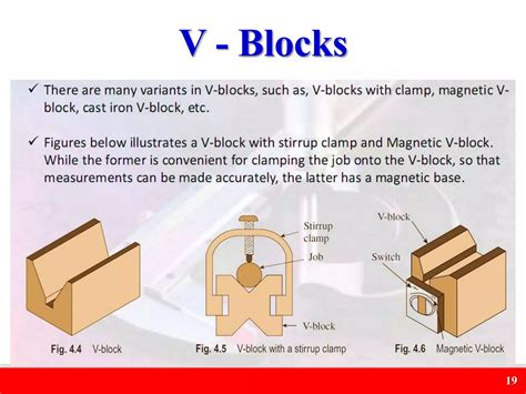 Unit 3 Lecture 1 2 Linear And Angular Measurementpptx