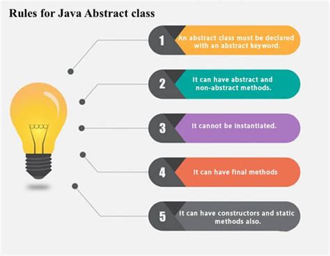 Abstract Class And Abstract Method E2ehiring