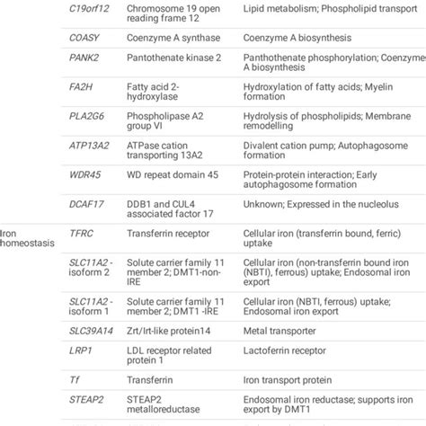 Genes Evaluated By Nanostring Download Scientific Diagram