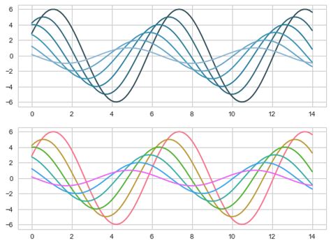 python数据可视化seaborn一 整体样式与调色板 知乎