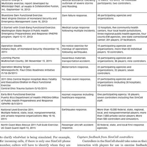 Pdf Using A Simulation Cell For Exercise Realism