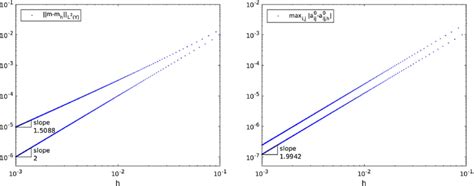 Approximation Error For The Invariant Measure í µí± Left And The Download Scientific Diagram