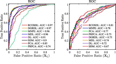 Figure 4 From Row Column Overcomplete Structured Dictionary Learning For Enhanced Fault