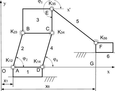 Pseudo Rigid Body Model Download Scientific Diagram