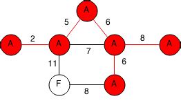 Kruskal The Computer Science Handbook