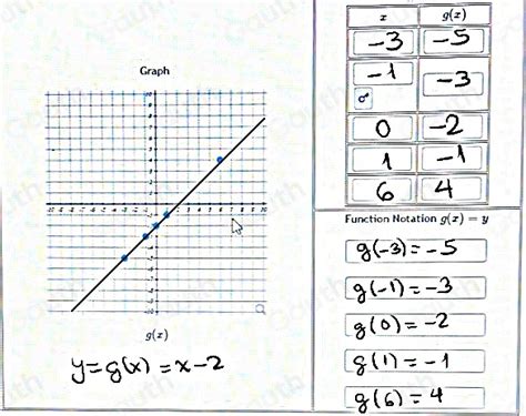 Solved Function Notation Graphs Ordered Pairs Tables The Function G