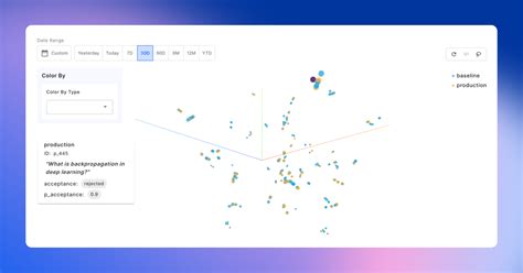 how to monitor llmops performance with drift fiddler ai blog